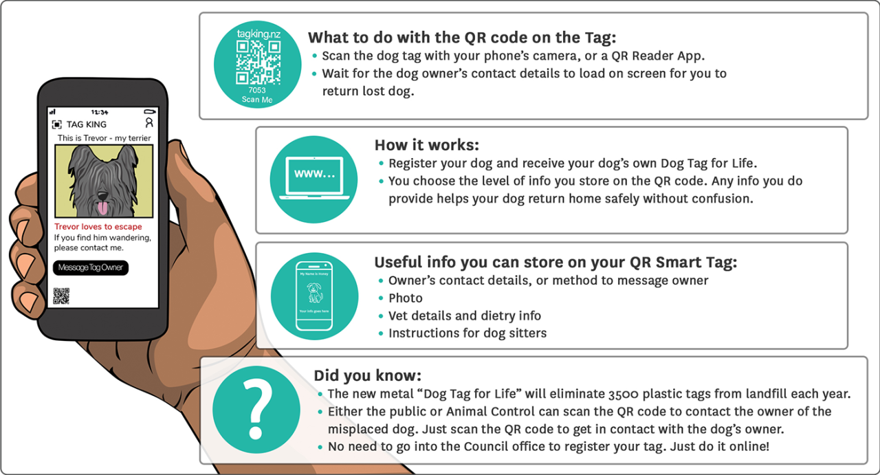 Dog Tags For Life | Carterton District Council